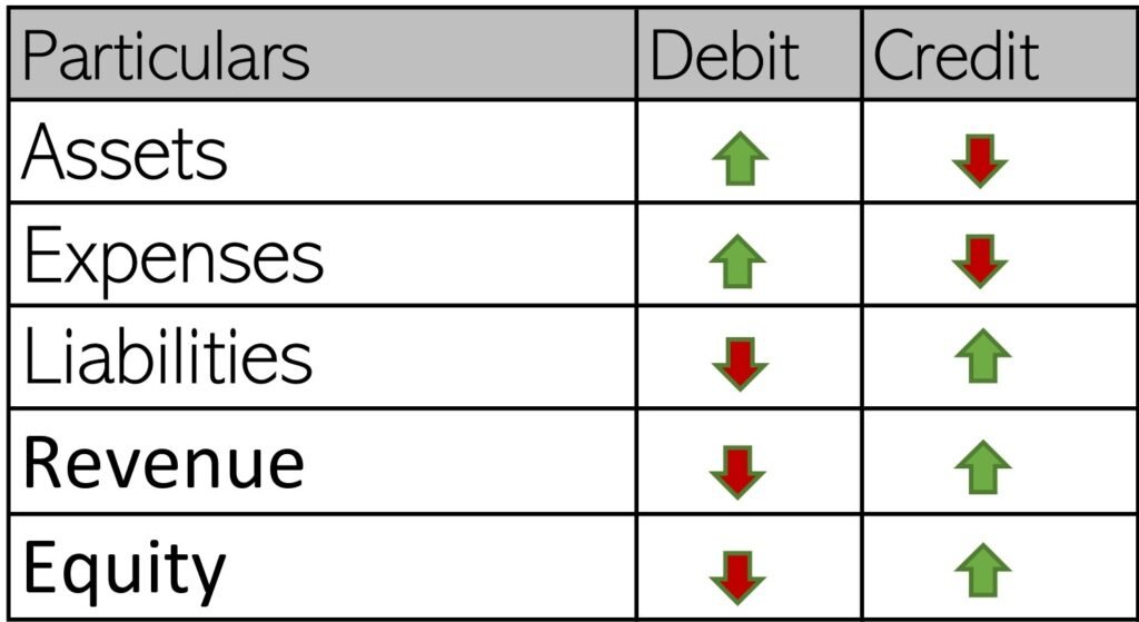 What is accounting? | Accounting 101 EXPLAINED!